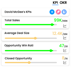 KPI Salesforce - OKRify