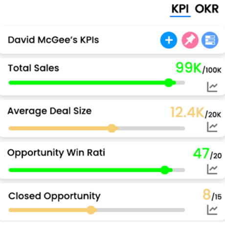 Time-on-Task or Task Completion Time - OKRify
