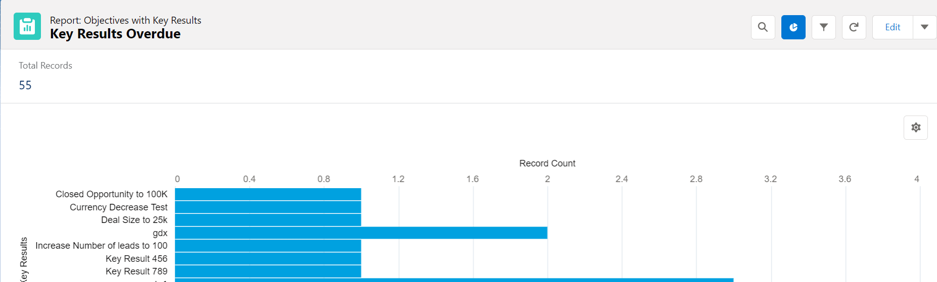 OKRify Reports - OKRify