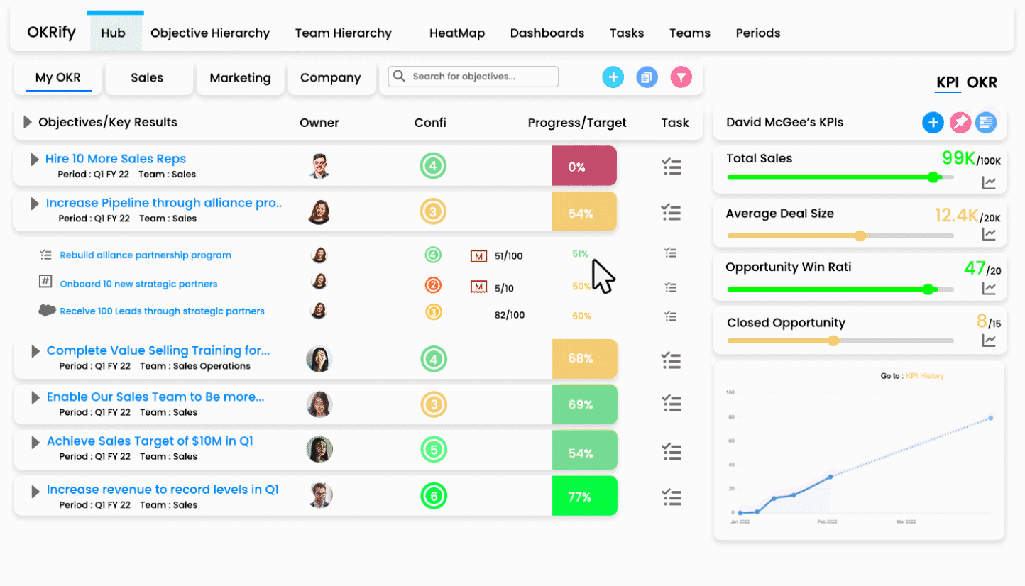 Create/View Tasks for Objectives and Key Results - OKRify
