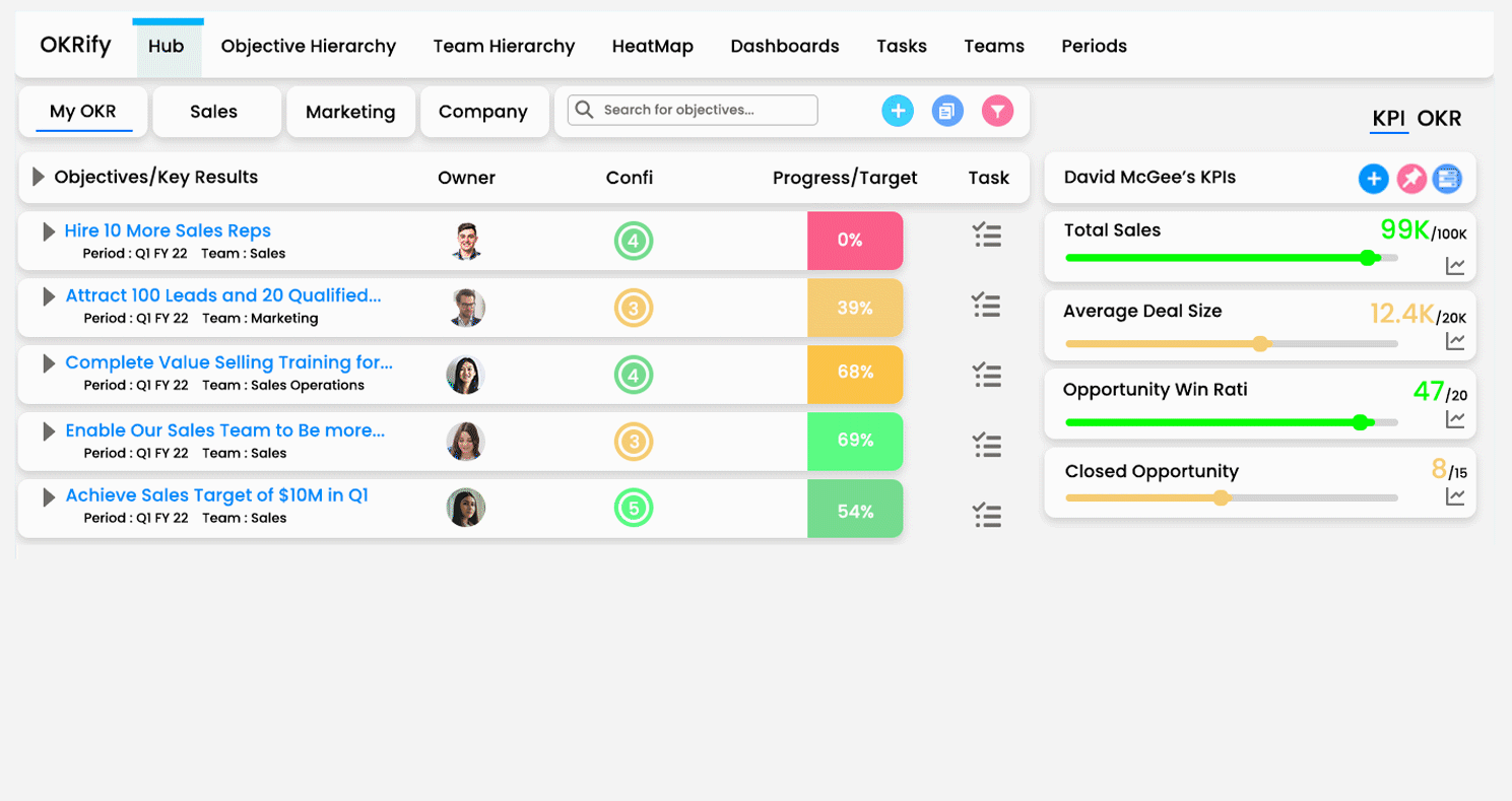 View KPIs in Hub - OKRify