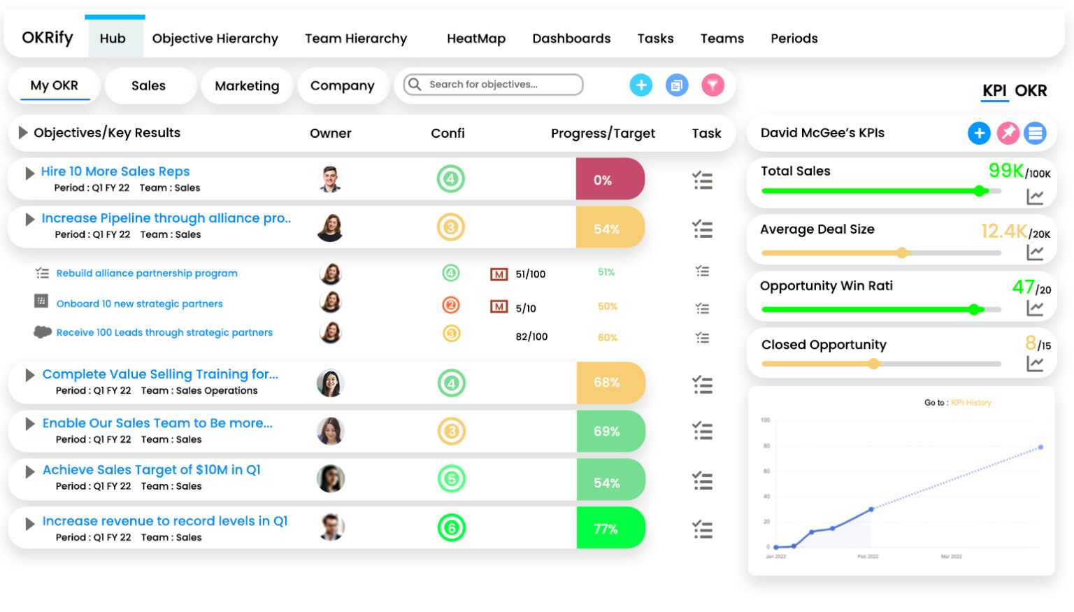 Process Based Goals Vs Outcome Based Goals - OKRify