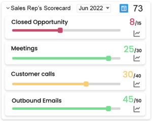 Scorecard Component-Salesforce - OKRify