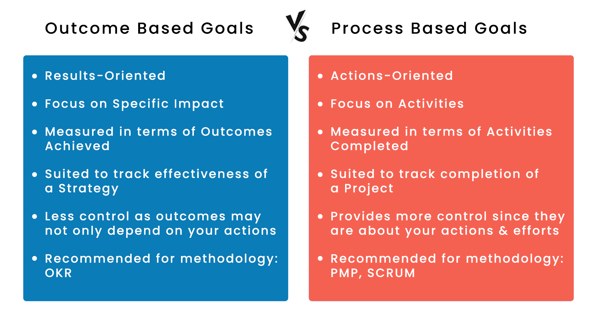 Process Based Goals Vs Outcome Based Goals - OKRify