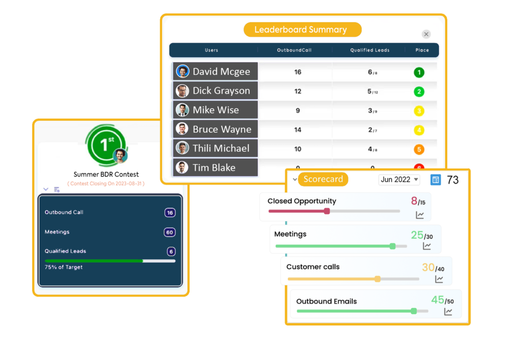 OKRify for Managers - OKRify