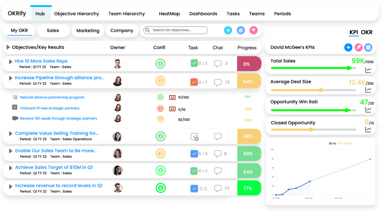 Create Board for OKRs - OKRify