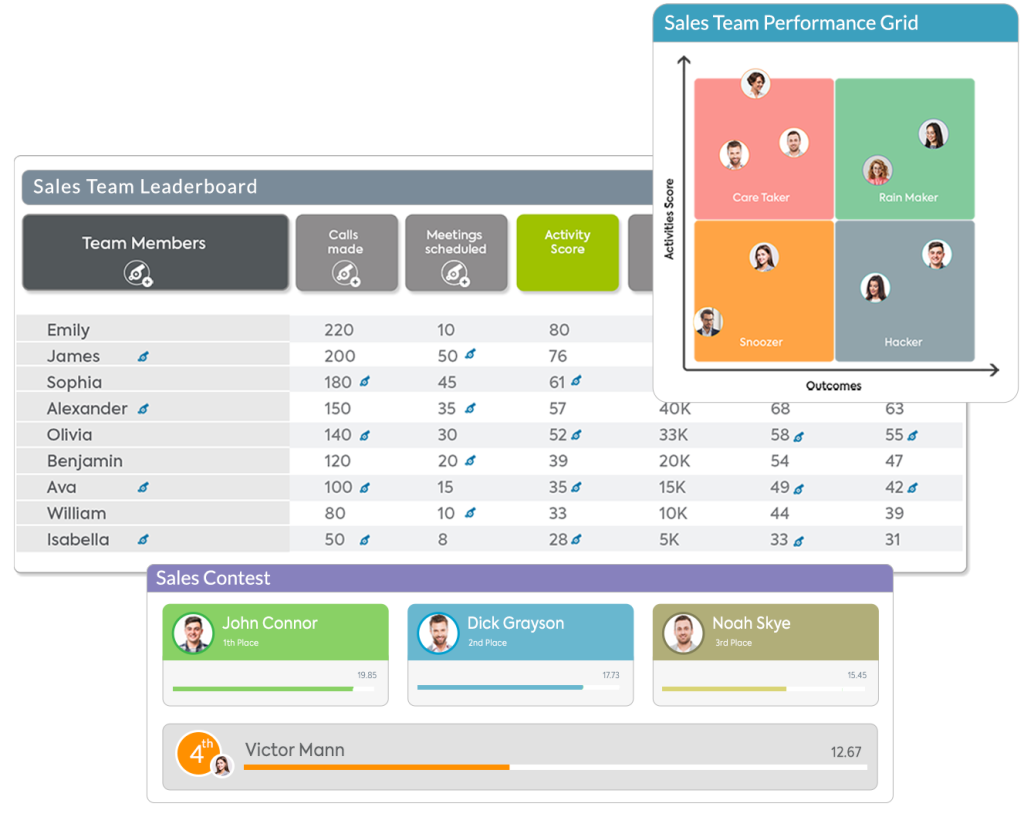 OKR Goal Management & Strategy Execution Application For Salesforce