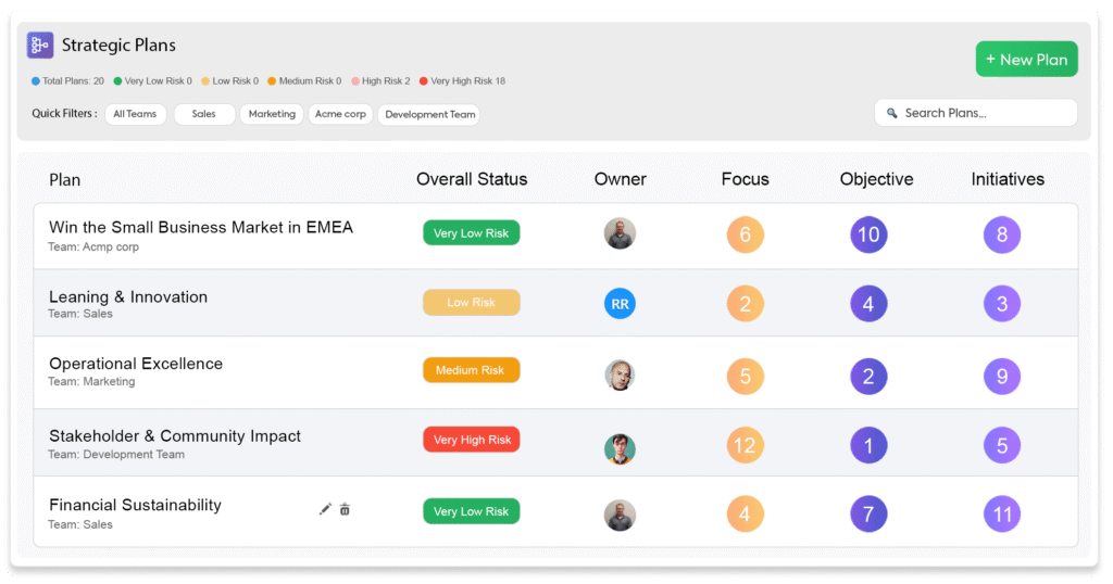 Balanced Scorecard for Salesforce - OKRify